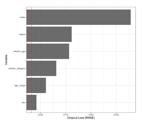 Towards Explainability Of Machine Learning Models In Insurance Pricing