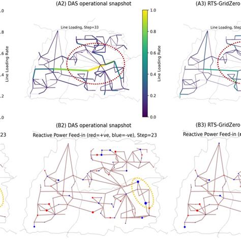 Visualizations Of Line Loading And Reactive Power Dispatching Figures