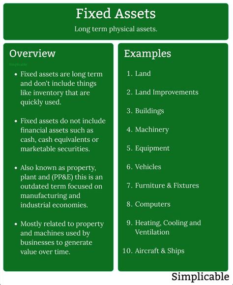 5 Types Of Asset Simplicable