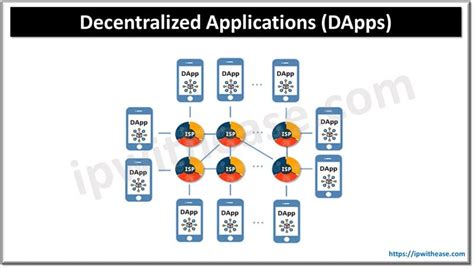 What Are Decentralized Applications Dapps Ip With Ease