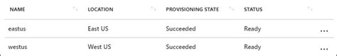 자습서 지역에서 복제된 Azure Container Registry 만들기 Azure Container Registry