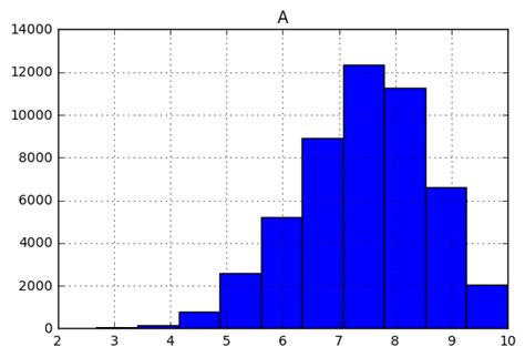Parameter Estimation With Pymc Marco Tompitak Phd