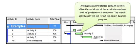 Retained Logic And Progress Override In Primavera P6 Tepco Solutions