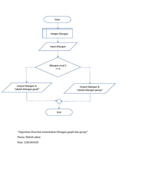 Algoritma Flowchat Menentukan Bilangan Ganjil Dan Genap Pdf Algoritma Flowchat Menentukan Bilangan Ganjil Dan Genap Pdf