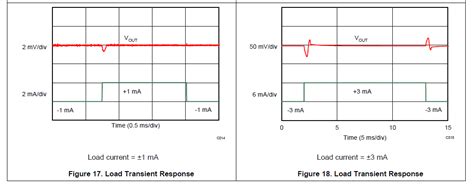 Ref6025 C L Value For Load Transient Response Graph On The Datasheet Power Management Forum