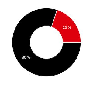 Remove All Slice Text From Pie Chart Ios Charts Mpandroidchart Stack Overflow