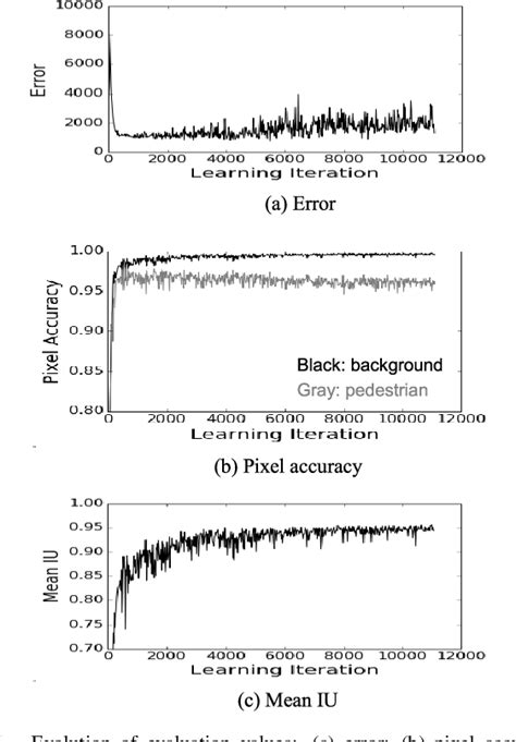 Figure 1 From Complex Valued Fully Convolutional Networks For Mimo