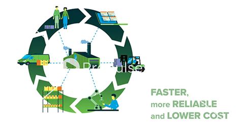 Explaining Supply Chain Synchronisation Supplyvue