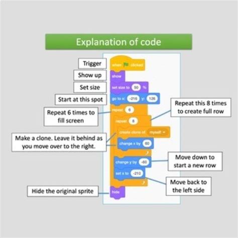 Computer Coding In Scratch Lesson 8 Cloning Classful