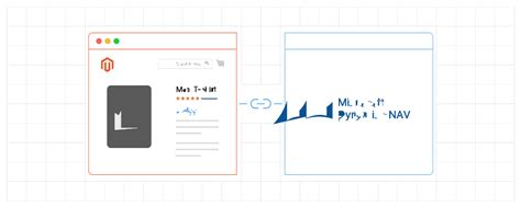 Setting Up Microsoft Dynamics Nav Magento Integration In 9 Steps