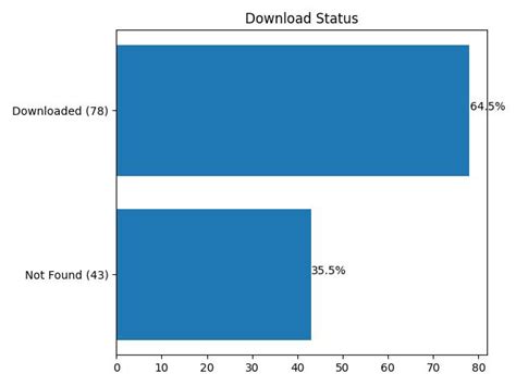 Plot Data In Pie Or Bar Charts Using Python Ready To Use Function