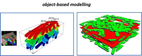 Ivan Urdaneta On Linkedin Why Build Object Based Stochastic 3d Models