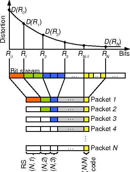 Figure 1 From Layered Multiple Description Coding Semantic Scholar