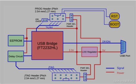 使用esp prog调试esp32 jtag csdn博客