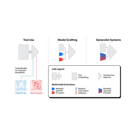 Multimodal Medical Ai Robotic Content