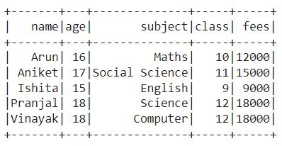 Apply A Transformation To Multiple Columns PySpark Dataframe GeeksforGeeks