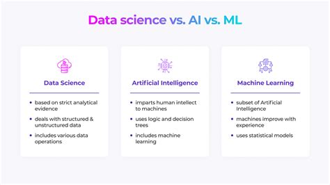 Data Science Artificial Intelligence And Ml The Connections And Distinctions