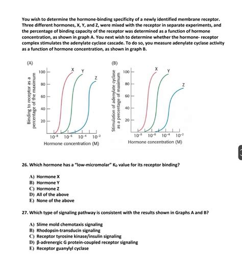 Solved You Wish To Determine The Hormone Binding Specificity