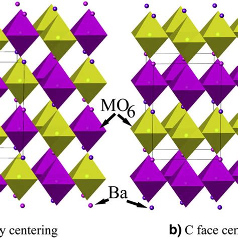 The Relationship Between I Lattice A And C Lattice B Download