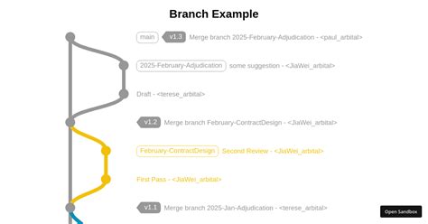 Git Graph Forked Codesandbox