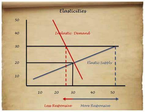 Kitchen Table Economics