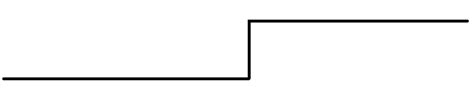 Display Sequence In Pattern Mode With Multiple Bit Deptheg 8bit
