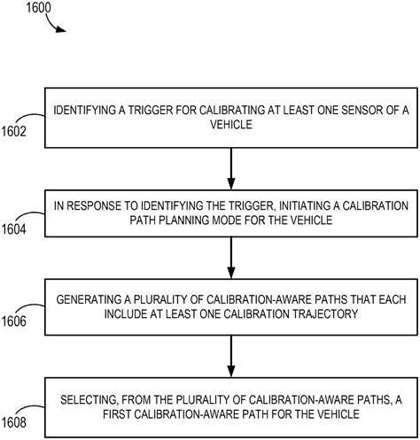 Meta Title Aptiv Plc Patent Calibrating Vehicle Sensors For Path Based Rewards
