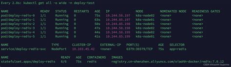 Kubernetesk8s部署高可用多主多从的redis集群在kubernetes上搭建redis的高可用互备环境 Csdn博客