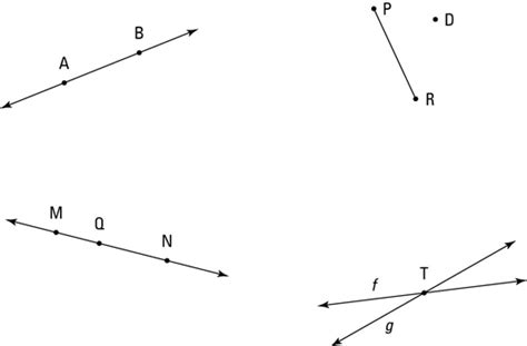 Getting To Know The Five Simplest Geometric Objects Dummies