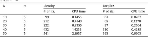 table 1 from a maximum entropy solution of the covariance extension