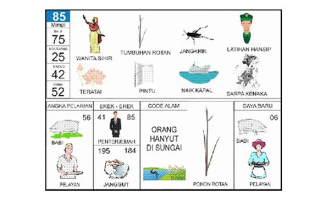 Erek Erek 01 Tafsir Mimpi Simbol Dan Angka Lengkap Bebenid