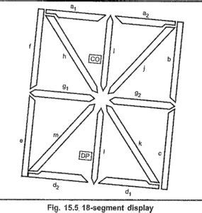 18 Segment Display Multiplexed Connection 5 X 7 Dot Matrix Display