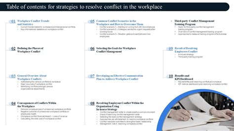 Strategies To Resolve Conflict In The Workplace Powerpoint Presentation Slides PPT PowerPoint