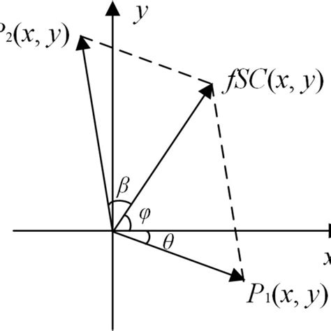 schematic optical setup for decryption process download scientific