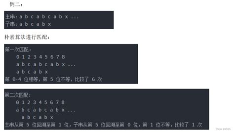 常用的十种算法 kmp算法 kmp较朴素匹配的优势 csdn博客