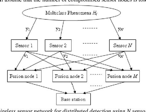 Figure 1 From Witness Based And Voting Based Data Fusion Assurance