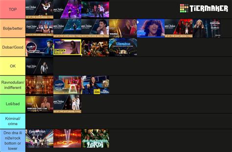 Eurosong Winners Tier List Community Rankings Tiermaker
