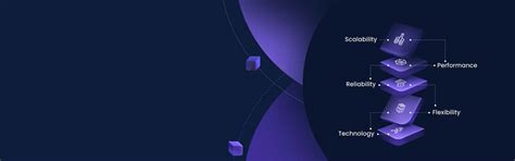 Building Inventory Management Database System Data Sleek