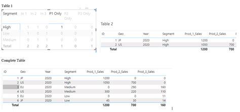 Solved Second Table Is Filtering Data Of Entire Row Of Fi Microsoft Fabric Community