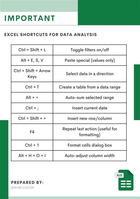 maham waseem on linkedin excelshortcuts dataanalysis bigdata