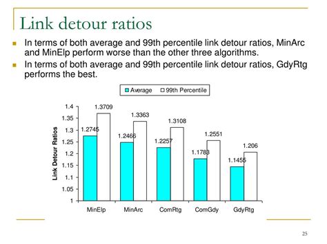 Ppt Two Step Routing And Apex Angle Routing For Delaunay Triangulations Powerpoint