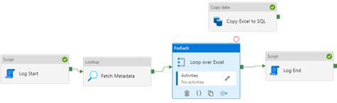 Building Flexible And Dynamic Adf Pipelines