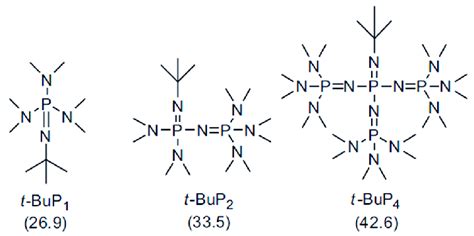 Scheme 1 Chemical Structures Of The Phosphazene Bases T Bup1 T Bup2