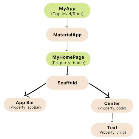 All About Flutter Flexiple