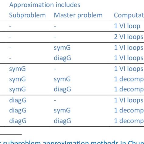 summary of the approximation methods used in tou download scientific diagram