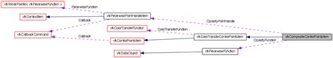 Vtk Vtkcompositecontrolpointsitem Class Reference