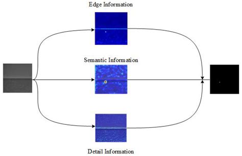 An Infrared Maritime Small Target Detection Algorithm Based On Semantic Detail And Edge
