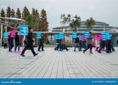 Iot Machine Learning With Human And Object Recognition Which Use Artificial Intelligence To