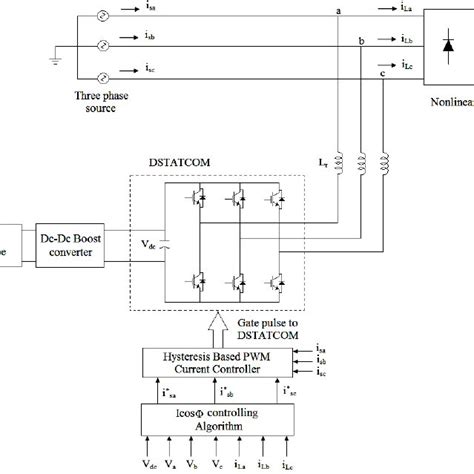 circuit diagram of proposed dstatcom download scientific diagram