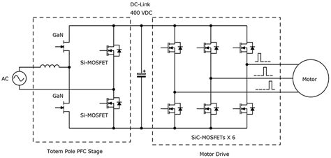 Combining Gan And Sic For Cost Effective Power Conversion Avnet Silica